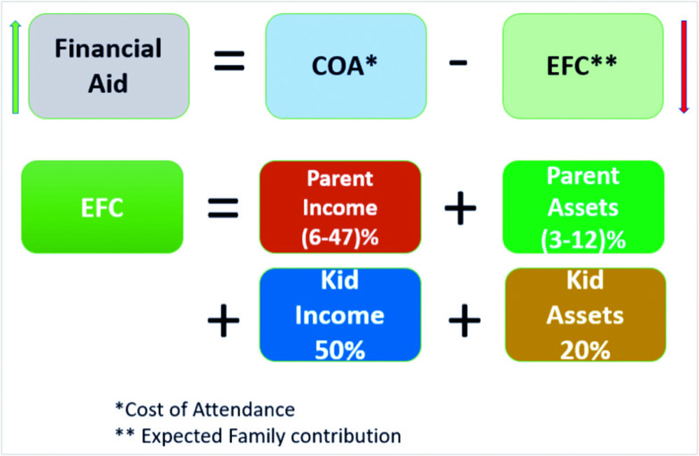 Financial Education — Planning for Kids’ Education Part 2 – Indo ...